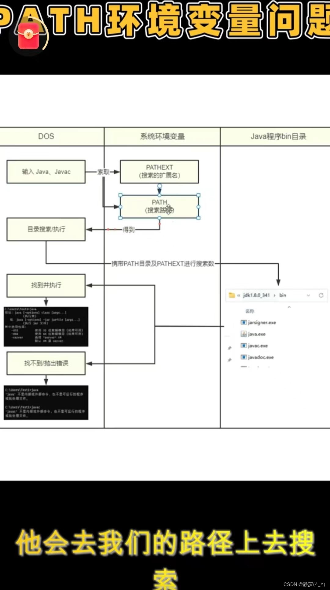 Java不是内部或外部命令，也不是可运行的程序或批处理文件出现这种情况不一定是javahome 、classpath、path的配置问题win7 Java 不是内部或外部命令 Csdn博客