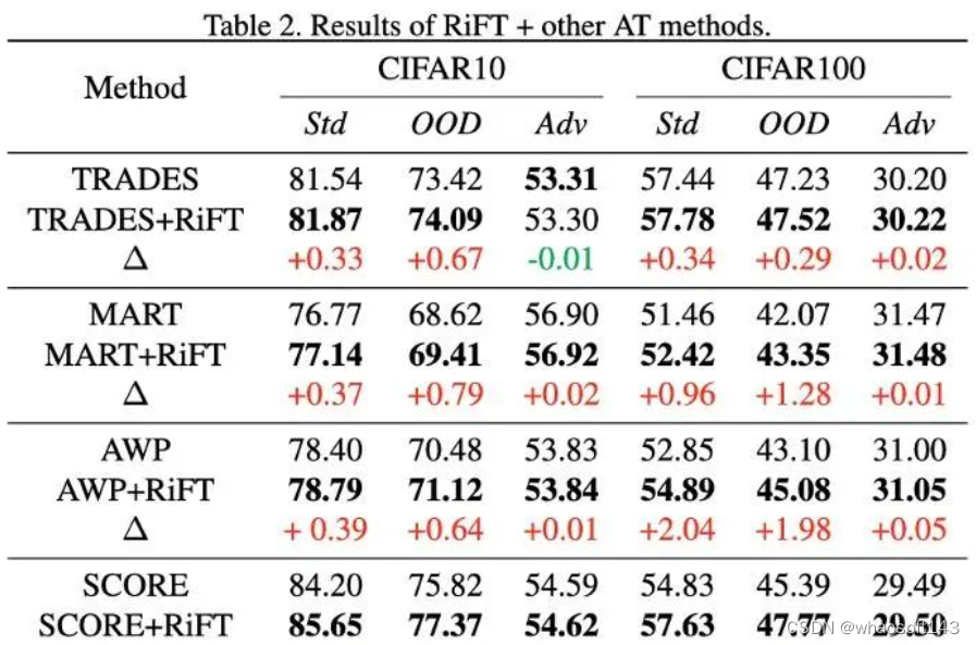 robustlearn_什么是robust learning-CSDN博客