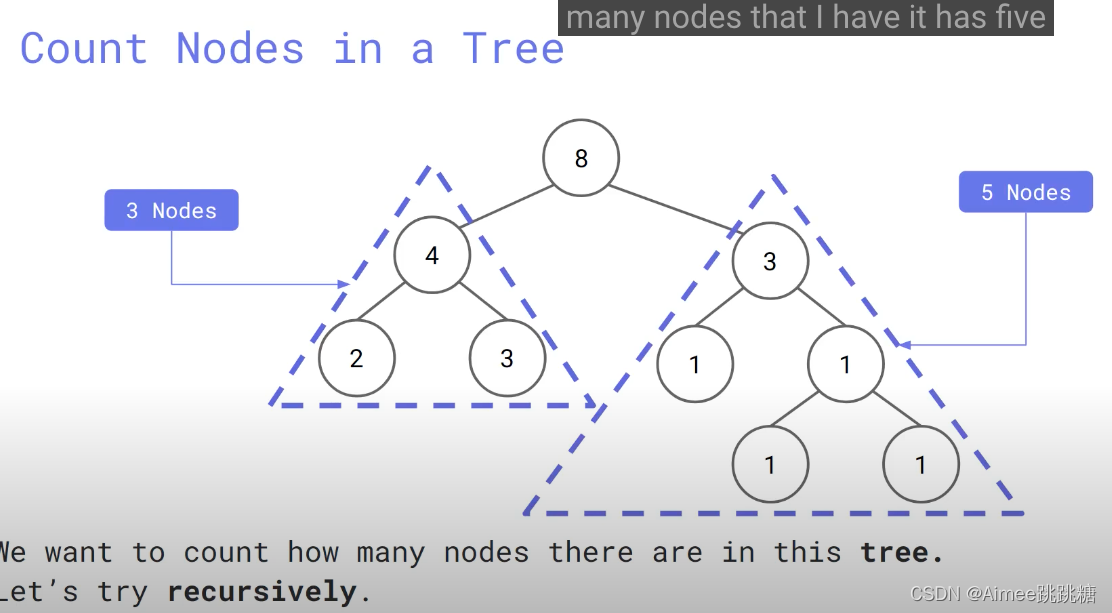 CS61A Trees_cs61a more trees-CSDN博客