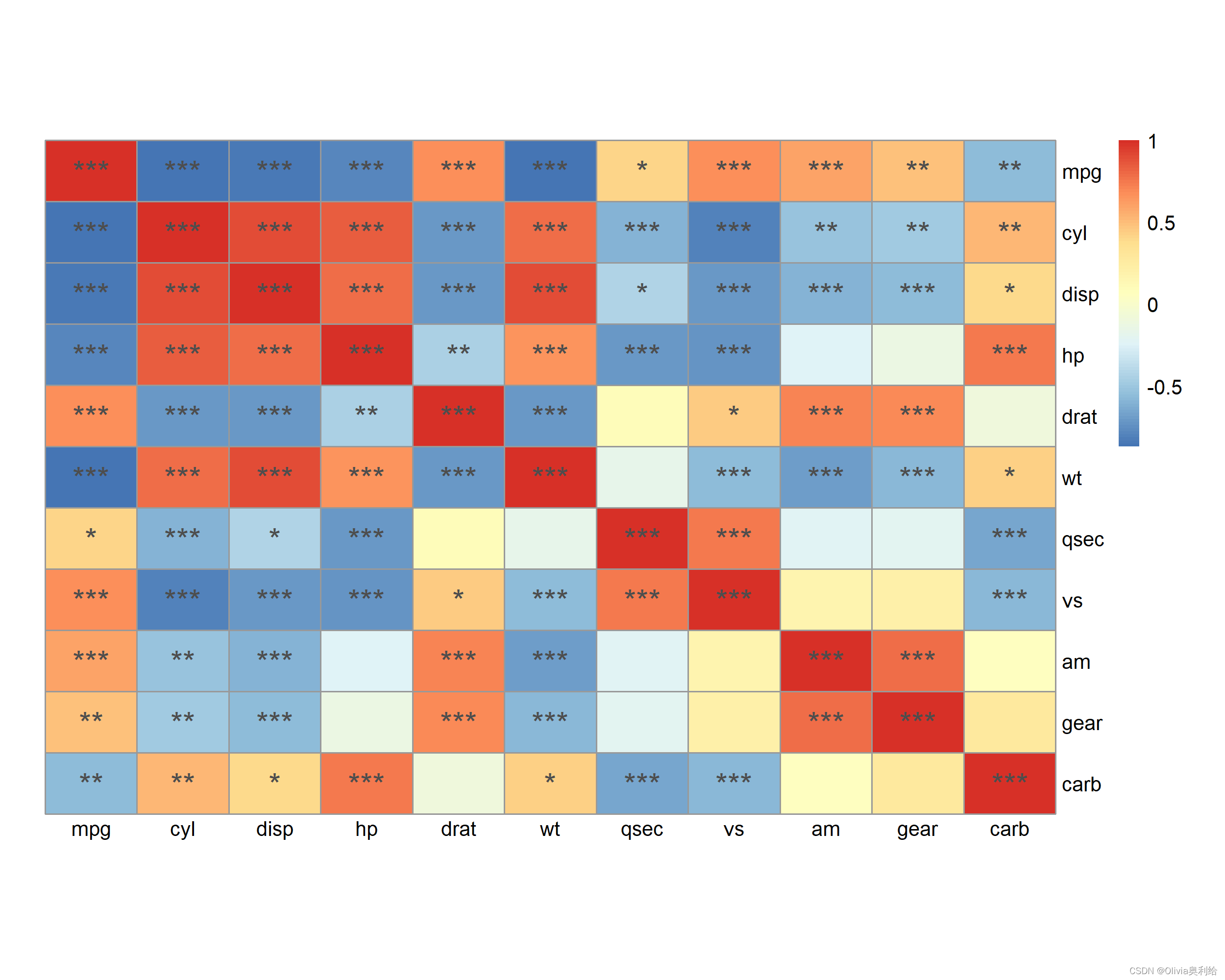 R语言绘制热图（pheatmap包）_pheatmap包怎么安装-CSDN博客