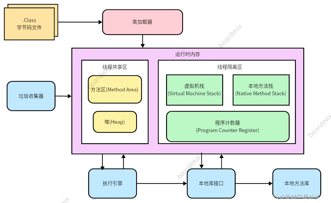 用java巧妙利用线程的应用（1）——创建第一个多线程代码 利用线程的方法编写一个4 4的程序 并求出每一行的值java Csdn博客