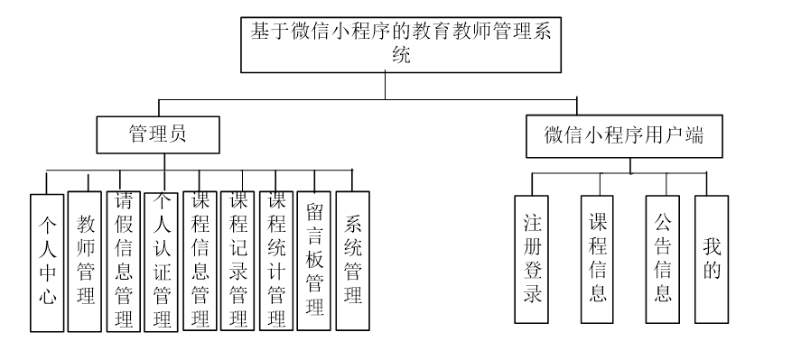 基于Java+Vue+uniapp微信小程序教师管理平台设计和实现_学校教师管理平台界面-CSDN博客