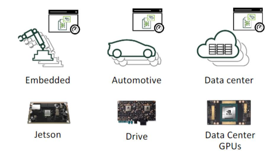 Jetson Nano 部署(3)：TensorRT介绍_jetson tensorrt-CSDN博客