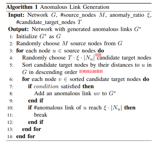 2020 ICDM | AANE: Anomaly Aware Network Embedding For Anomalous Link Detection-CSDN博客