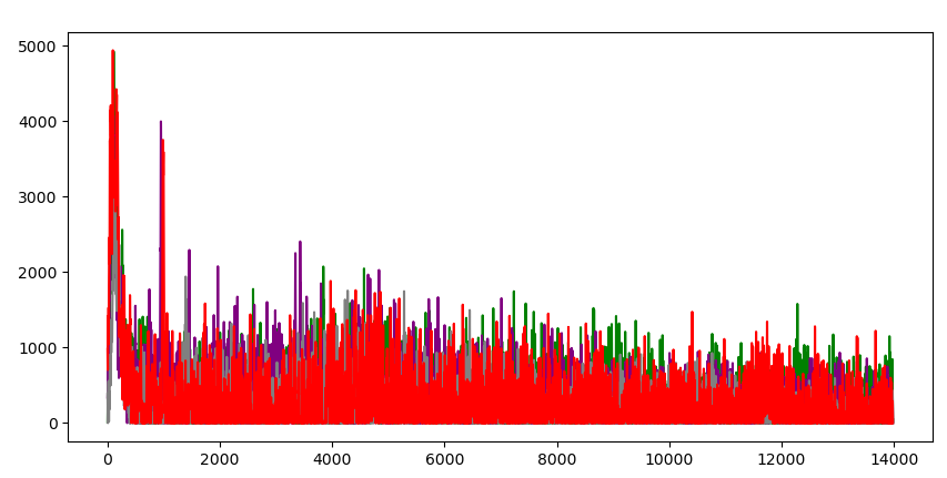 python-读取abi文件并绘制峰图_python abi如何获取-CSDN博客