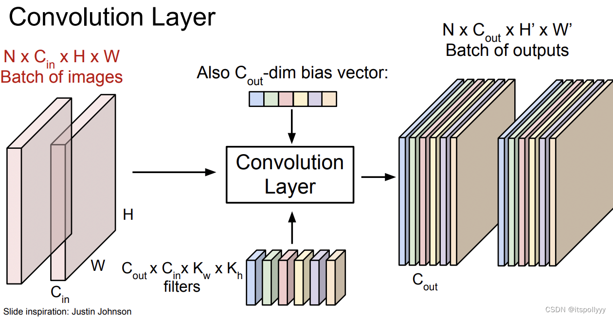 CS231n-Lecture Note-04-Image Classification with CNN-CSDN博客