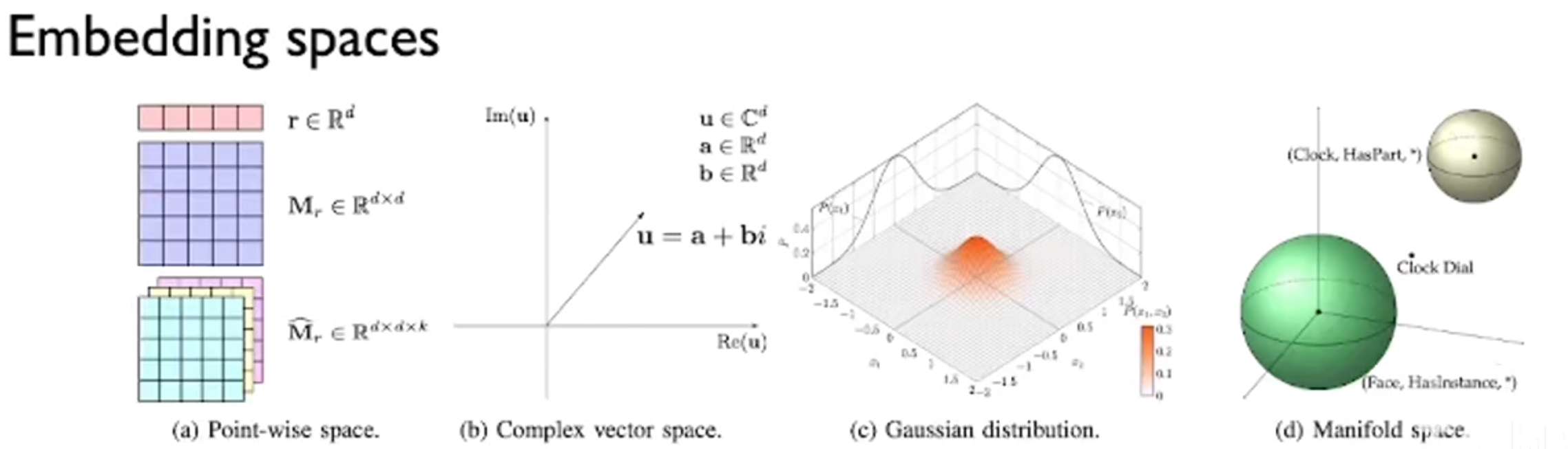 知识图谱-KGE-模型：概述【KGE模型充当打分函数的作用】【负采样】【不同模型在不同KG上的表现不一致，需要尝试对比】_知识图谱中的打分函数-CSDN博客