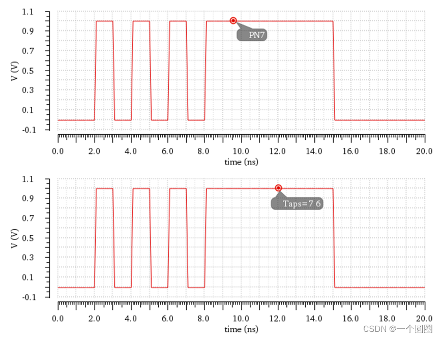 analogLib中vprbs的使用及各参数含义-CSDN博客