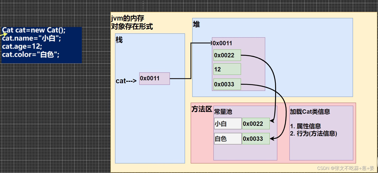 Java类的创建 Csdn博客