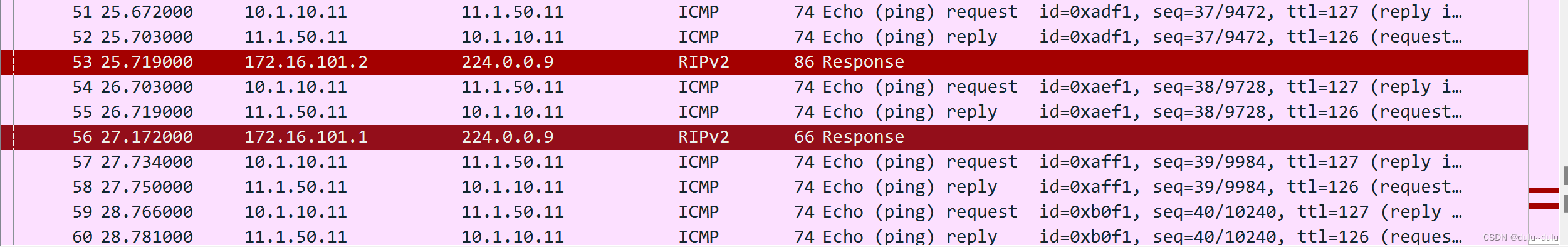 RIPv1和RIPv2的基本配置-CSDN博客