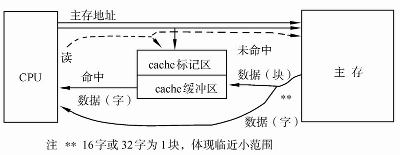 linux内核学习6：Linux的CPU高速缓存cache和页高速缓存cache，buffer_mmc buffer-CSDN博客