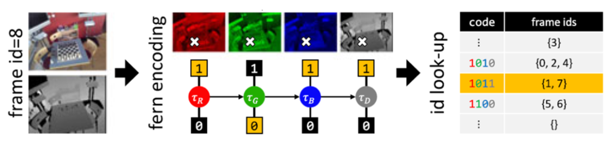 基于ROS机器人的3D物体识别与三维重建(六）ElasticFusion实时重建-CSDN博客