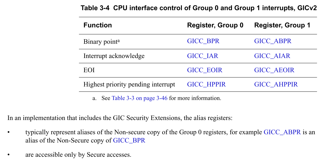 GICv2 整理-CSDN博客