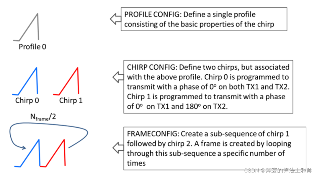 MIMO雷达（TI文档）-CSDN博客