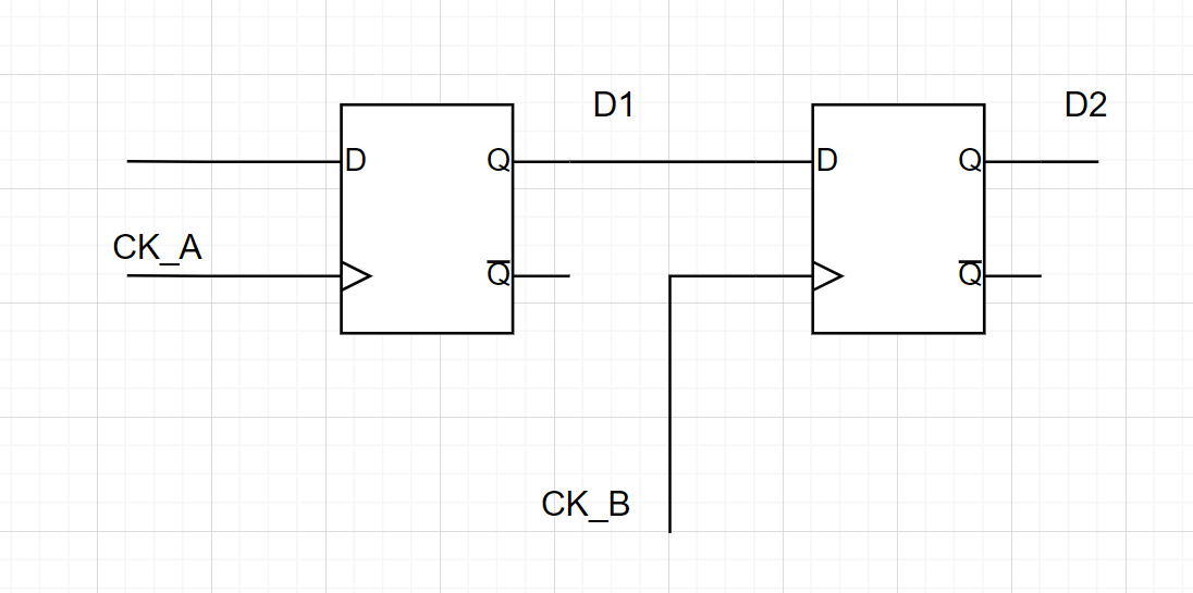 跨时钟域(CDC)和异步FIFO_async fifo cdc-CSDN博客