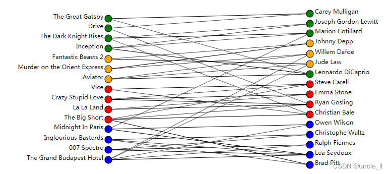 Scikit-network-07：层次聚类Hierarchy_network hierarchy-CSDN博客