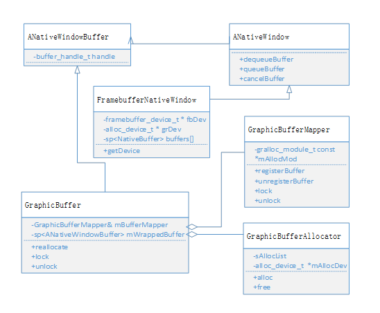 Android 源码分析 - 显示 - Native层_libgui-CSDN博客