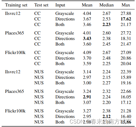 论文阅读之《Quasi-Unsupervised Color Constancy 》-CSDN博客