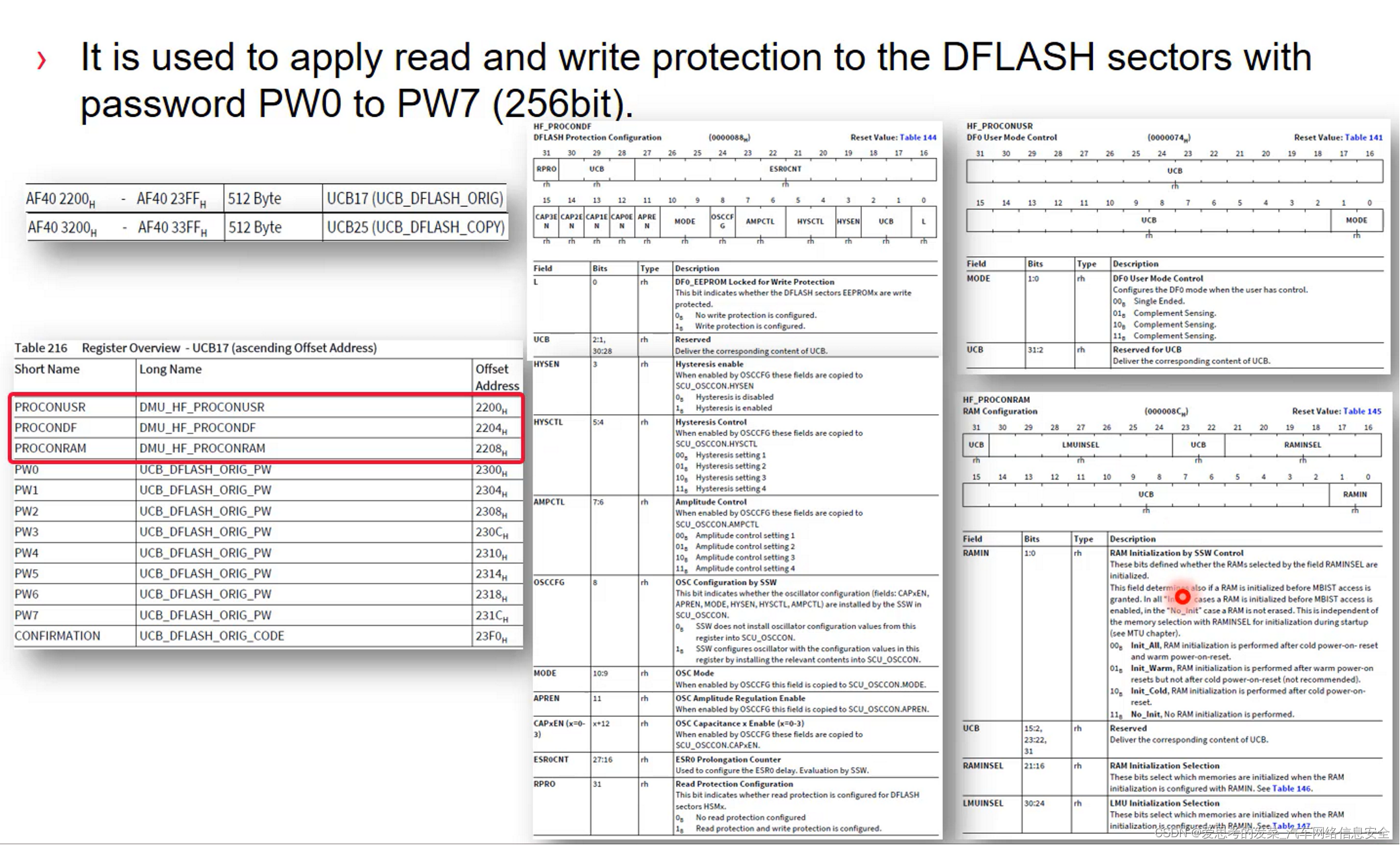AURIX™ TC3xx UCB 介绍_ucb confirmation-CSDN博客