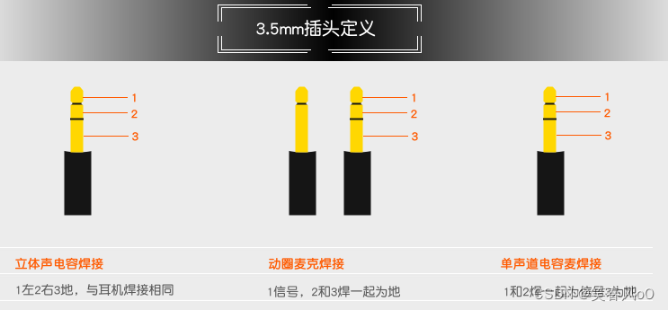 3.5mm耳机、麦克风的插座、插头定义_3.5mm耳机接口定义-CSDN博客