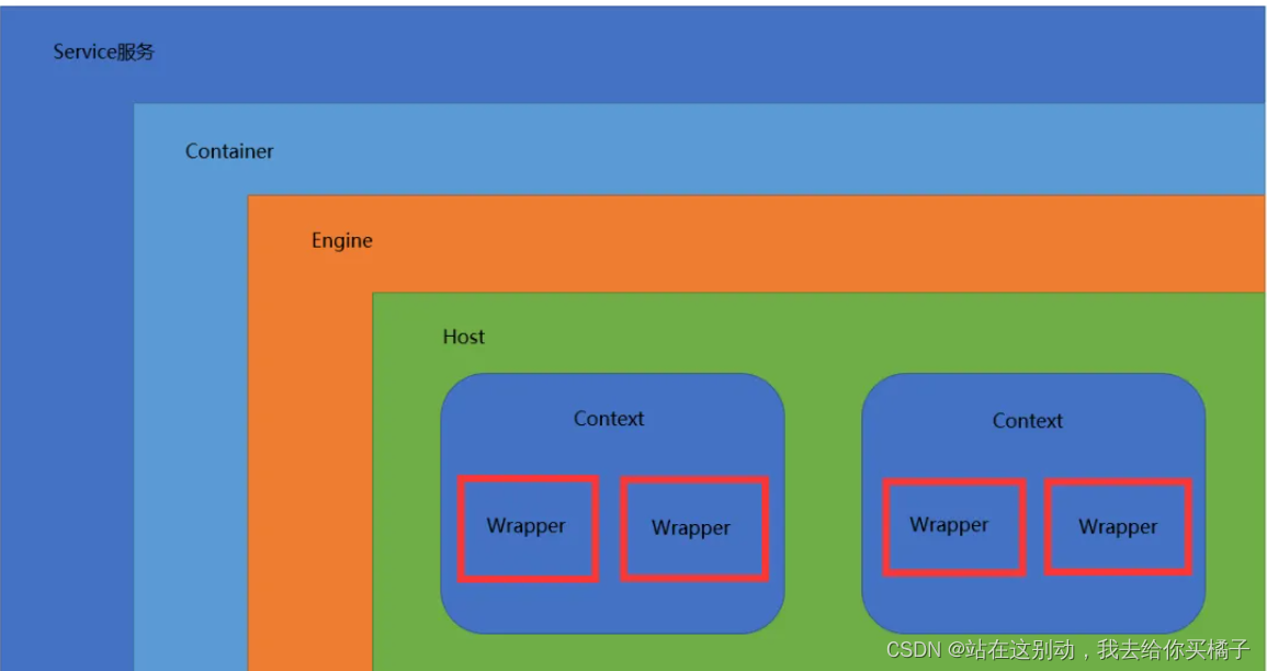 Tomcat部署及优化_tomcat java 未读此进程启用管理代理-CSDN博客