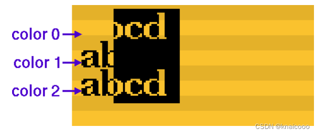 u8g2图像库c语言函数-CSDN博客