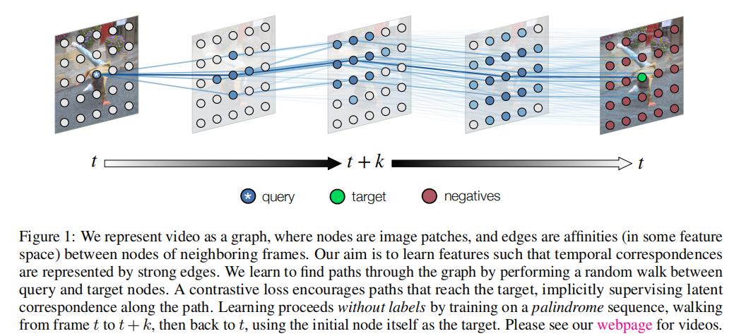 自监督学习（Self-Supervised Learning）——Generative Methods-CSDN博客