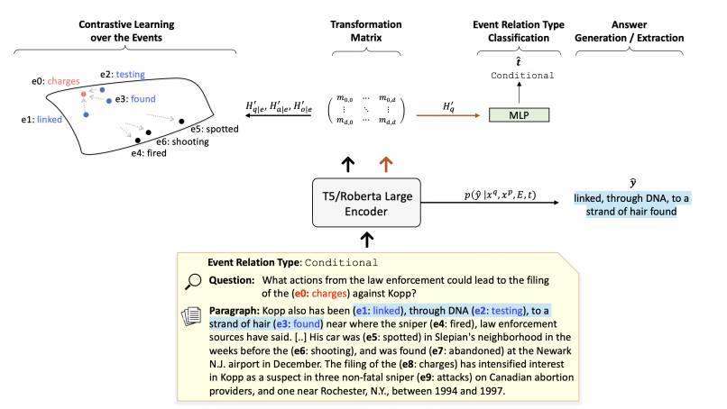 EMNLP 2022事件相关(事件抽取、事件关系抽取、事件预测等)论文汇总-CSDN博客
