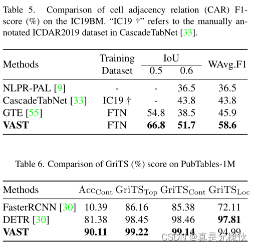 【论文阅读】Improving Table Structure Recognition with Visual-Alignment Sequential Coordinate Modeling ...