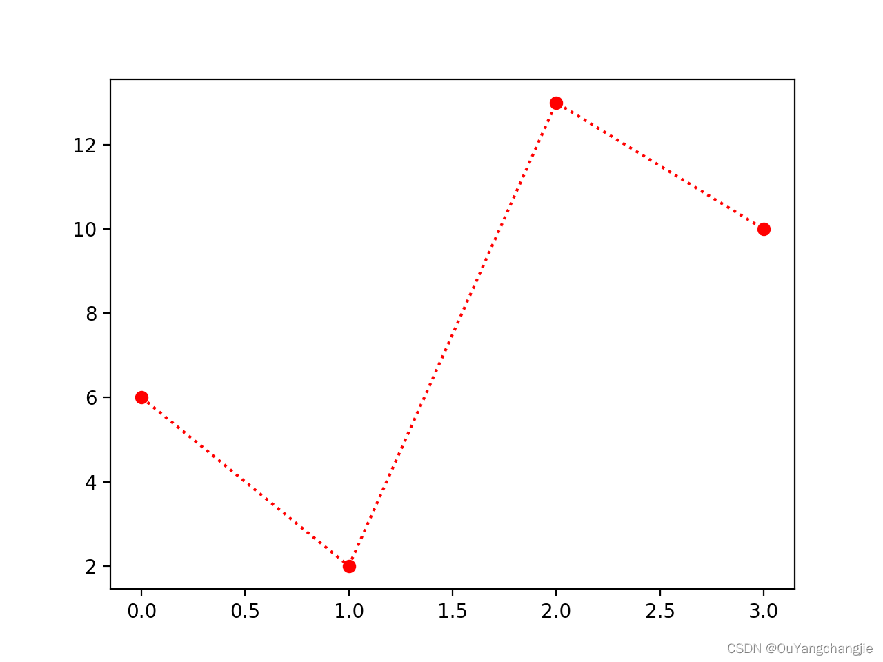 Matplotlib 绘图标记_matplotlib画图标注下面_OuYangchangjie的博客-CSDN博客