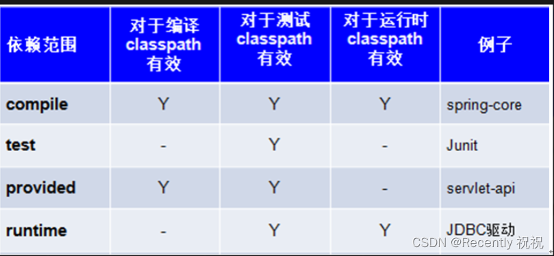 ＜scope＞runtime＜scope＞scope Runtime Csdn博客 0879