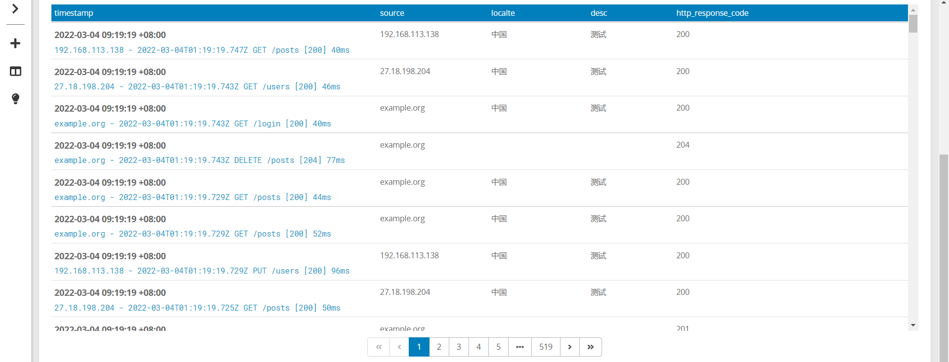 【Graylog】比较常用的pipeline规则_graylog 常用pipeline-CSDN博客