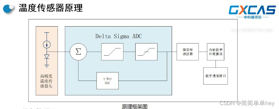 中科银河芯GX112温度传感器，兼容TMP102、TMP112、CT7112、NST112-CSDN博客