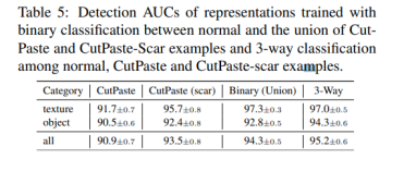 CutPaste: Self-Supervised Learning for Anomaly Detection and Localization 全文翻译+详细解读_cutpaste 论文 ...