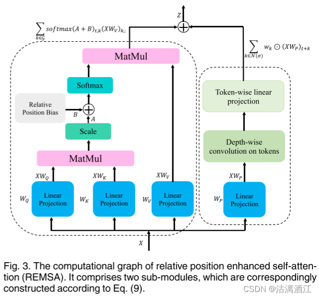 李宏毅机器学习第十四周Transformer_image de-raining transformer-CSDN博客
