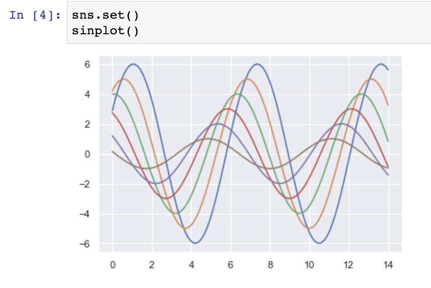 唐宇迪学习笔记4：Python可视化库——Seaborn_python中palette有什么颜色-CSDN博客