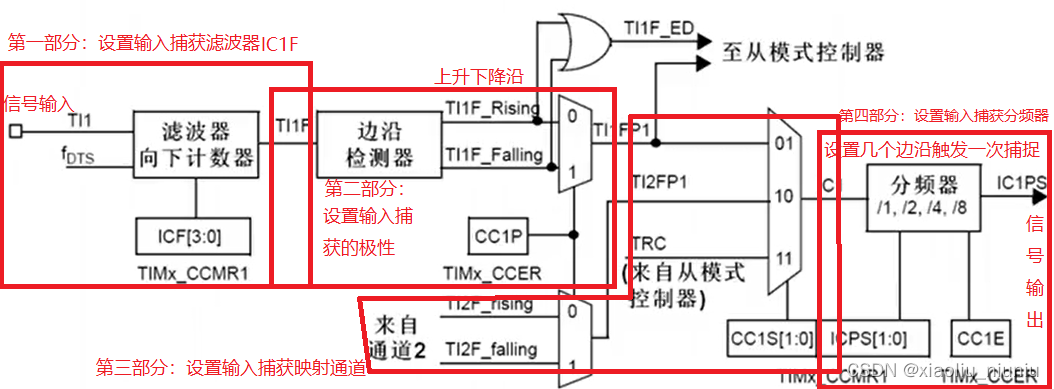 STM32F4-TIM(定时器)_stm32f4定时器-CSDN博客