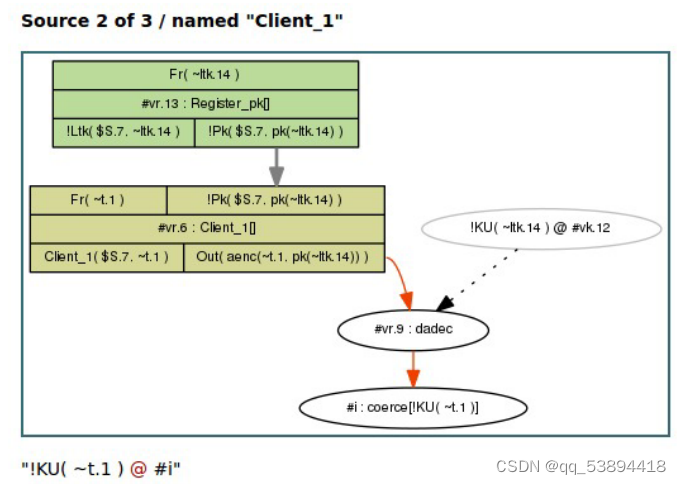 Tamarin使用手册（二）_tamarin prover教程-CSDN博客