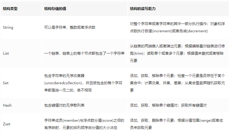 redis系列-redis缓存+定时任务Quartz实现高性能(以点赞模块为例)_quartz使用缓存启动-CSDN博客