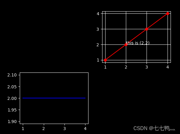 Matplotlib详细教程 二 之文本标注、子图设置、图中图设置matplotlib Text位置 Csdn博客
