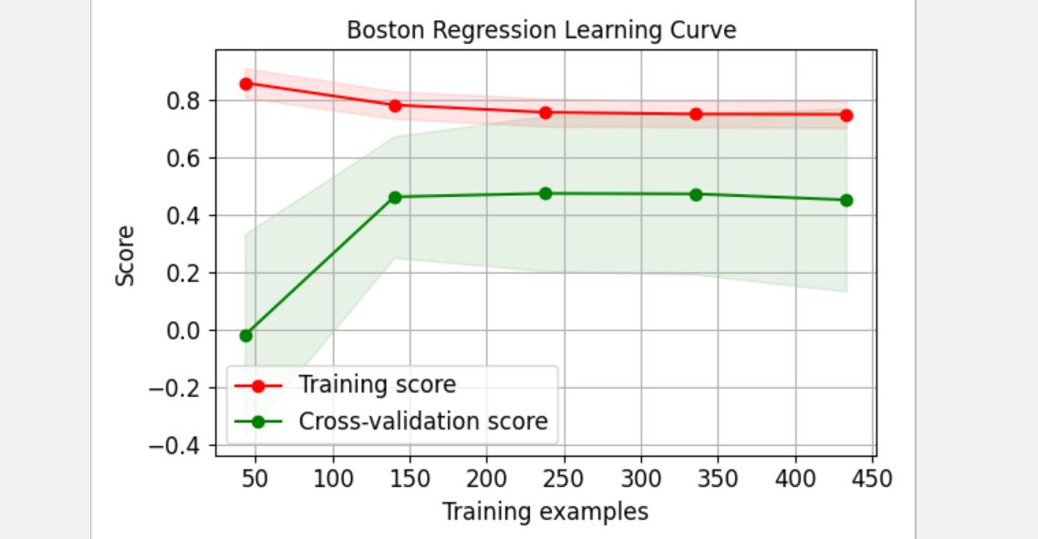 sklearn-第八节（可视化）_sklearn可视化-CSDN博客