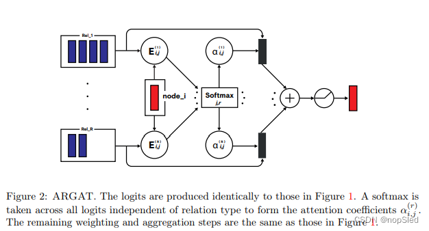 Relational Graph Attention Networks翻译-CSDN博客