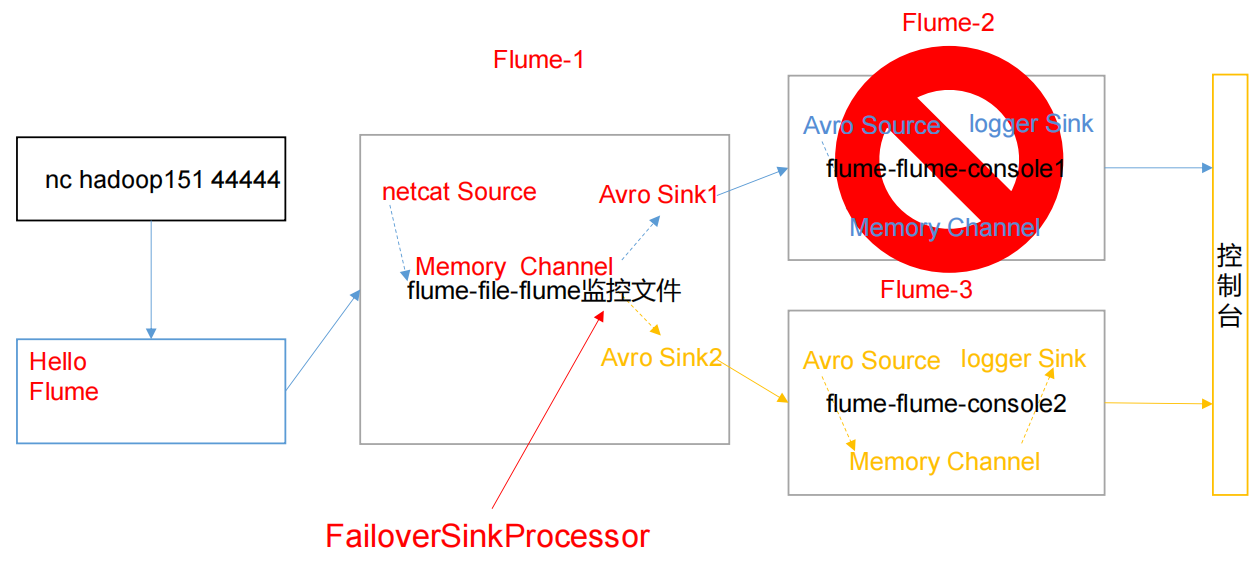 Flume的详细使用_flume使用教程-CSDN博客