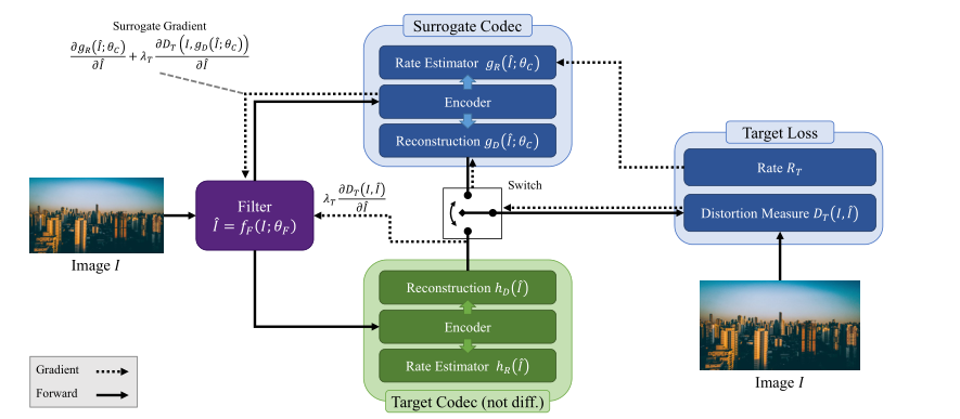 CVPR2021 8篇Image compression文章分析_cvpr图像压缩-CSDN博客