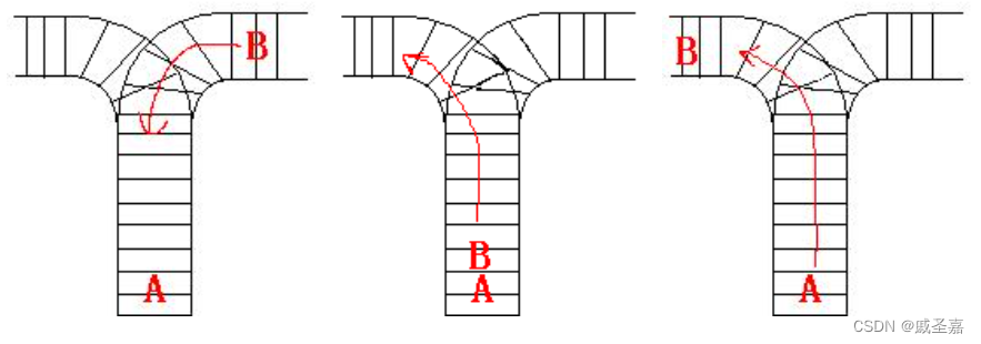 信息奥赛 火车问题 Train Problem (C++ && 简单堆栈)_信奥赛 火车站题目-CSDN博客