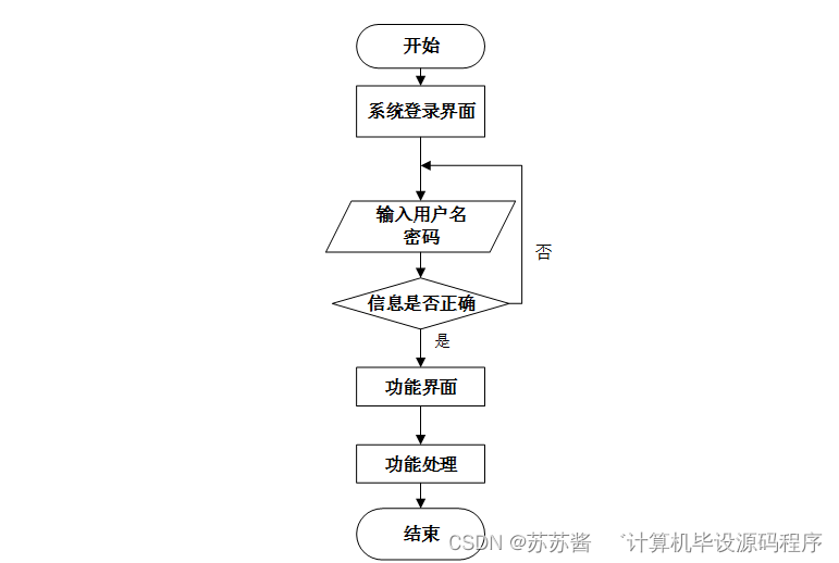 计算机毕业设计springboot基于bs的线上票务管理系统的设计与实现hh2749【附源码】票务管理bs是什么意思 Csdn博客