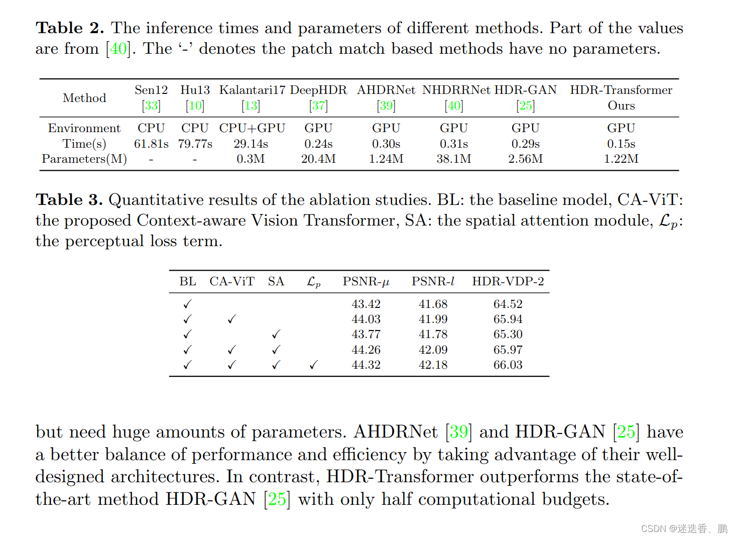 Ghost-free High Dynamic Range Imaging with Context-aware Transformer-CSDN博客