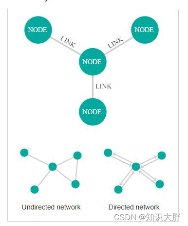 Python教程之 Python 中创建网络图_python绘制网络图-CSDN博客