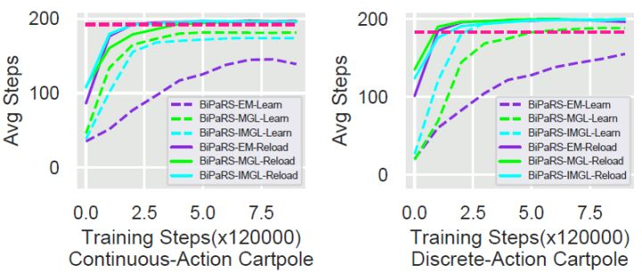 强化学习论文精度(2)Learning to utilize shaping rewards: A new approach of reward shaping-CSDN博客