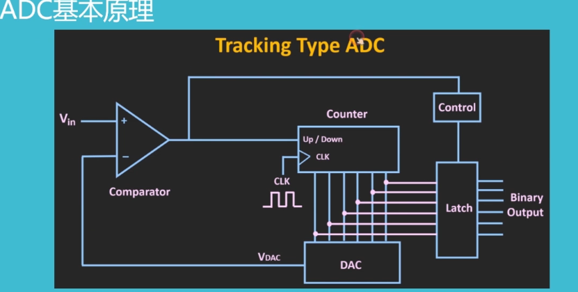 STM32 ADC学习笔记_hadc1.instance = adc1;什么意思-CSDN博客